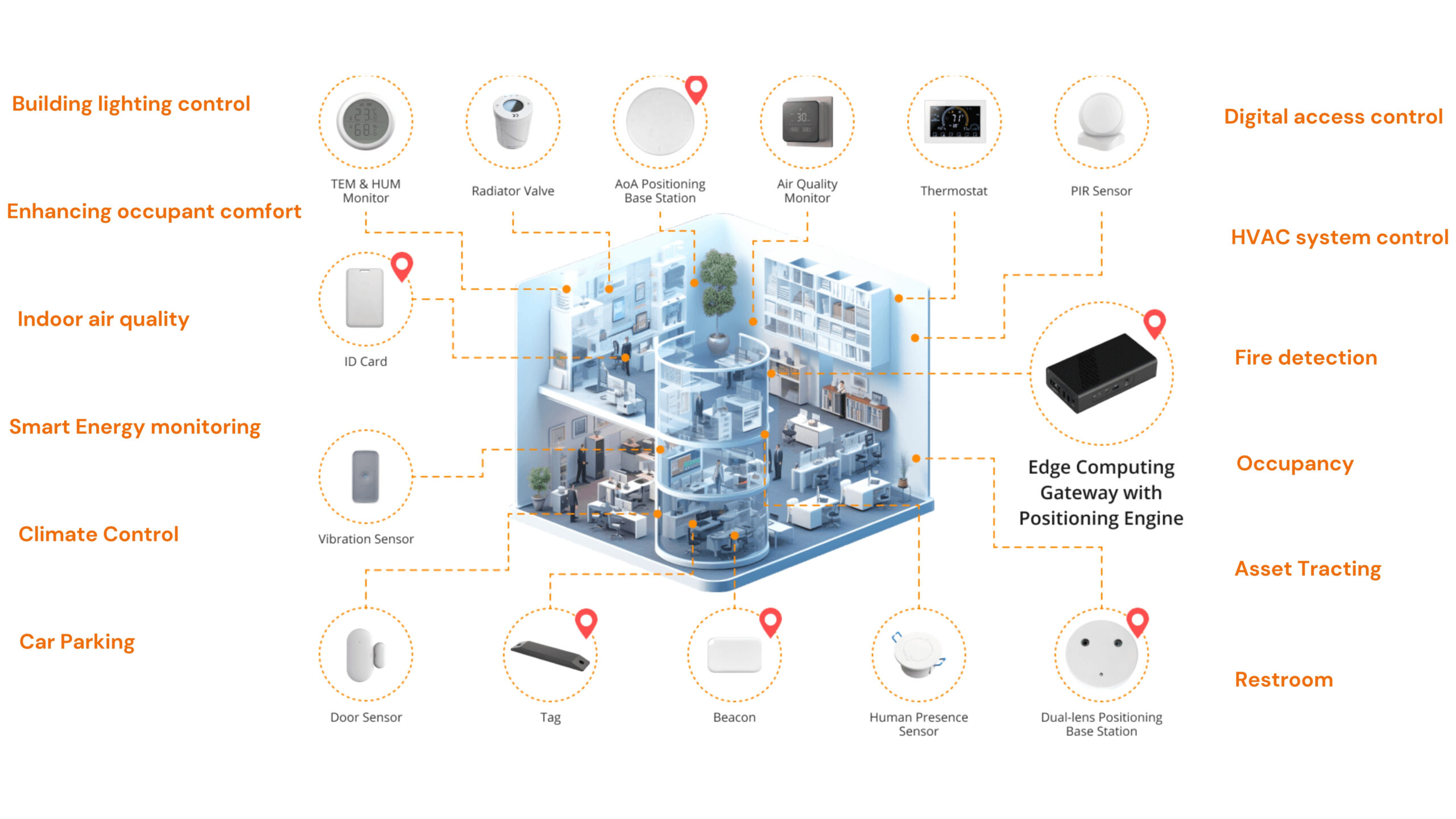Smart Building IOT - Reddot Rebar